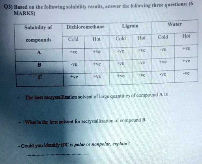 Q3) Based on the following solubility results, answer the...