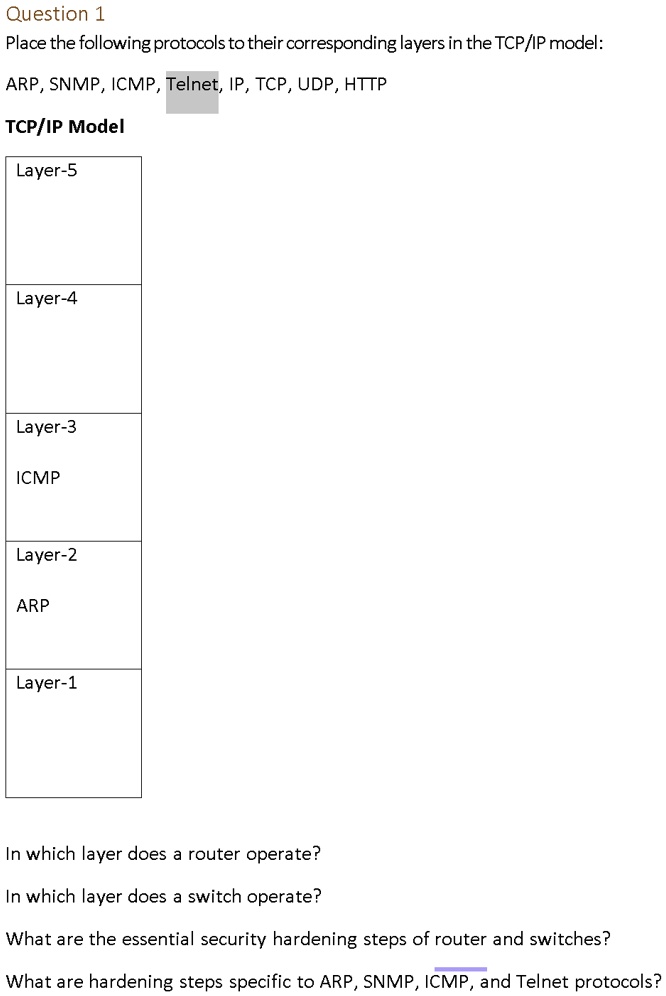 SOLVED: Texts: Question 1 Place the following protocols in their corresponding layers in the TCP ...