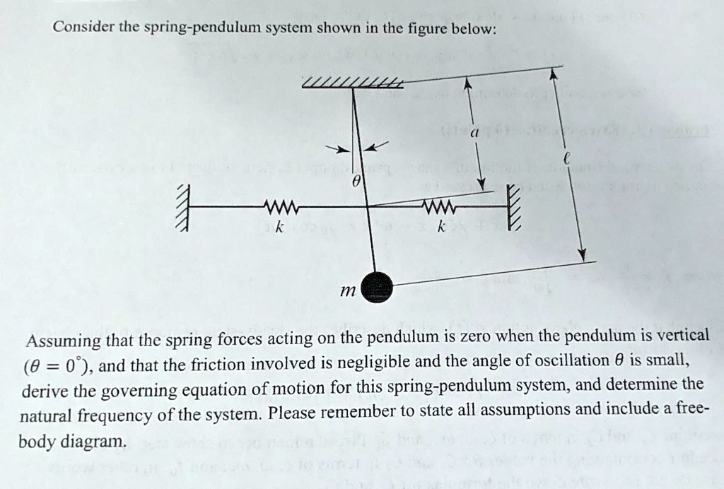 Consider the spring-pendulum system shown in the figure below: k m k A ...