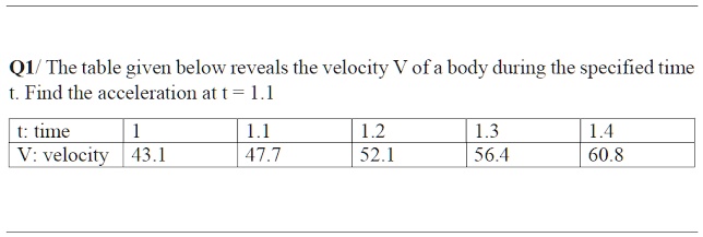 q1 the table given below reveals the velocity v of a body during the ...