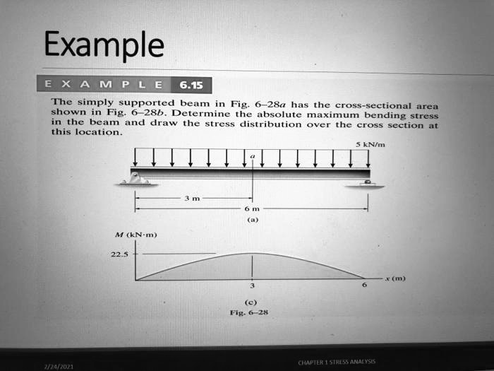 SOLVED: Example 6.15: The simply supported beam in Fig. 6-28a has the ...