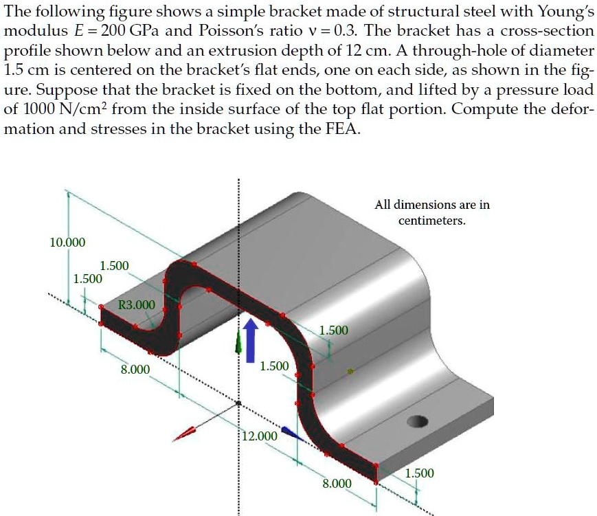 The following figure shows a simple bracket made of structural steel ...