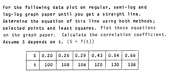 SOLVED: For the following data plot on reqular, semi-log and log-log ...