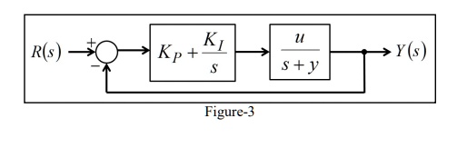 SOLVED: Consider the system given in Figure-3. The parameter set 22, 12. Obtain the values of ...