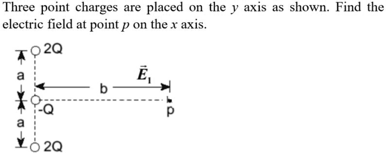 SOLVED: Three point charges are placed on the y axis as shown: Find the electric field at point ...
