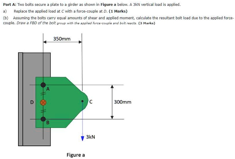 SOLVED: Part A: Two bolts secure plate to girder as shown in Figure ...