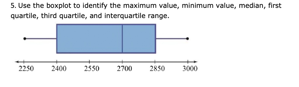 Solved Use The Boxplot To Identify The Maximum Value Minimum Value 5961
