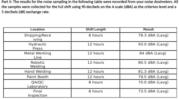 Part II: The results for the noise sampling in the following table were ...