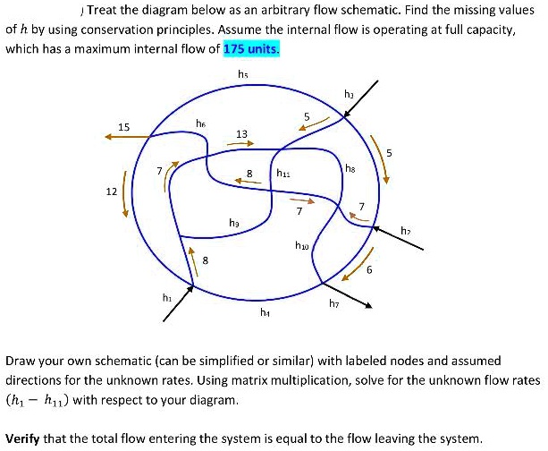 SOLVED: Treat the diagram below as an arbitrary flow schematic. Find the missing values of h by ...