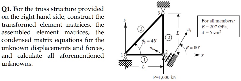 SOLVED: Q1. For the truss structure provided on the right-hand side ...