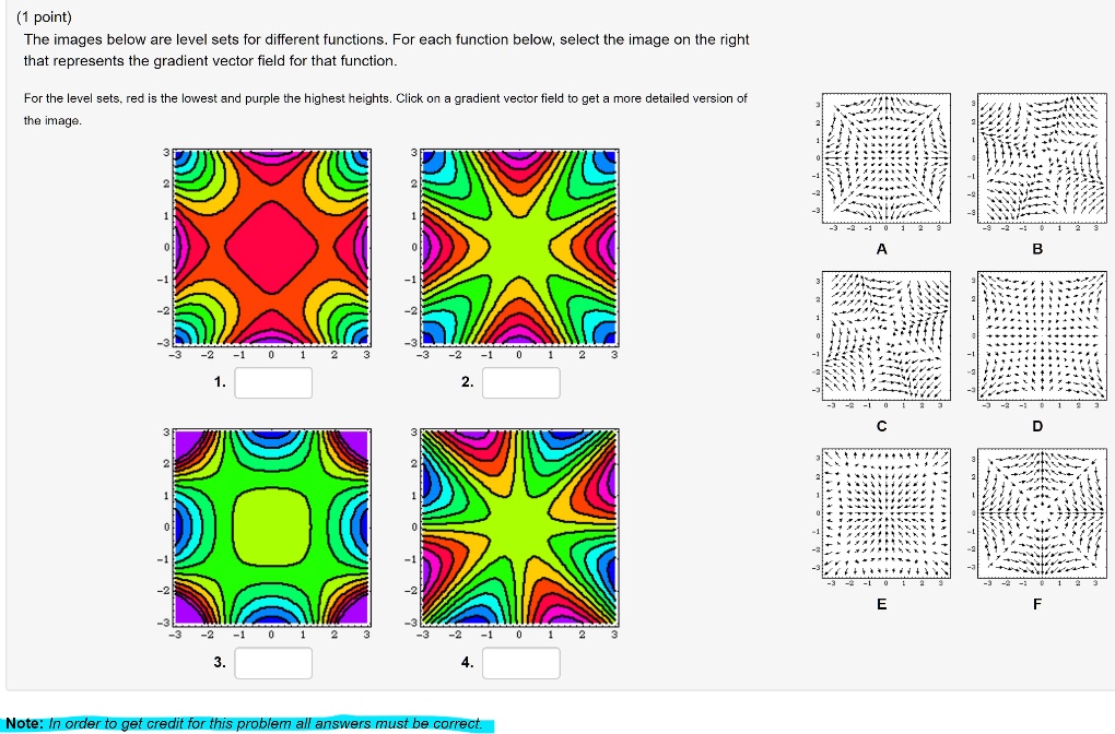 The Images Below Are Level Sets For Different Functions For Each Function Below Select The 1744