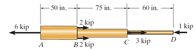 SOLVED: The copper axis is subject to the axial charges shown ...