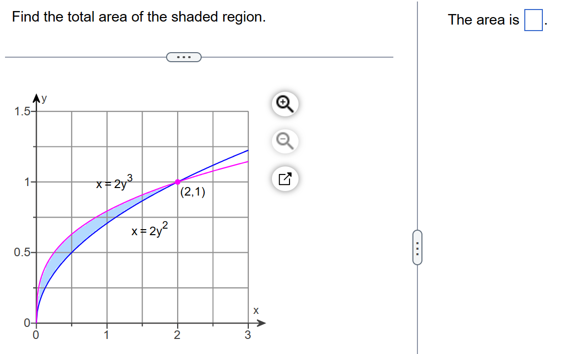 Find the total area of the shaded region. The area is