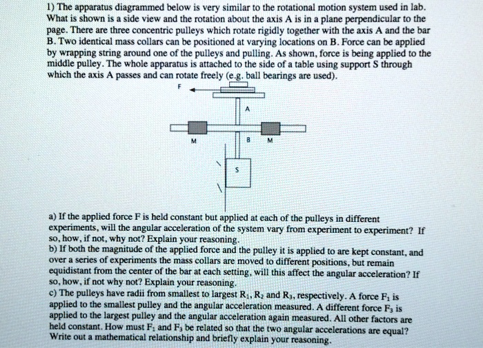 SOLVED: The apparatus diagrammed below is very similar to the rotational motion system used in ...