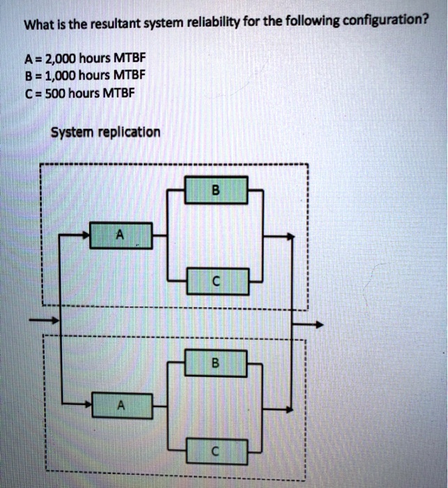 What is the resultant system reliability for the following ...