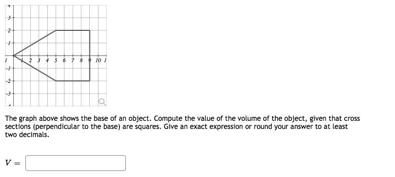 SOLVED: The graph above shows the base of an object Compute the value of the volume of the ...