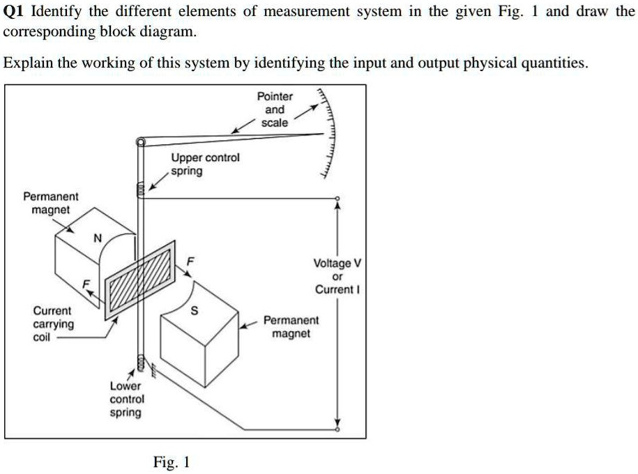 SOLVED: Q1 Identify the different elements of the measurement system in the given Fig and draw ...