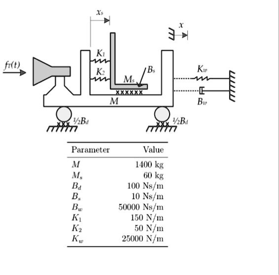 SOLVED: Build a Simulink model that models the system. Do not include ...