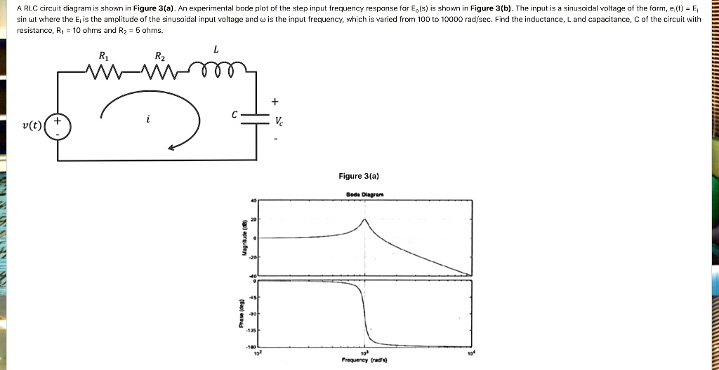 A RLC circuit diagram is shown in Figure 3(a). An experimental bode ...