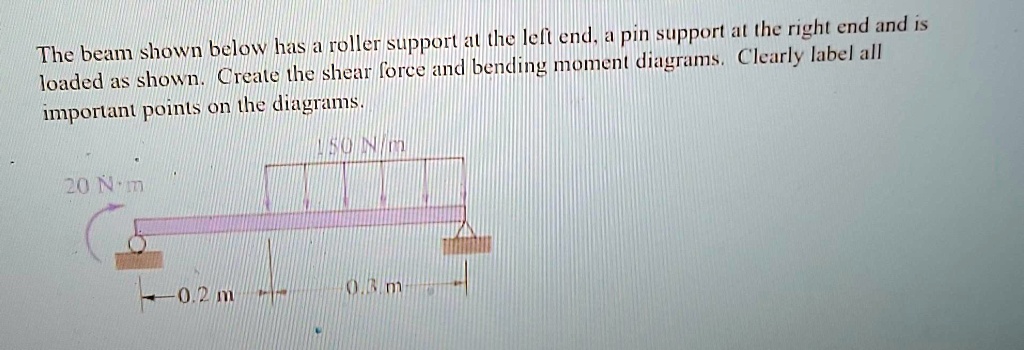 The beam shown below has a roller support at the left end, a pin ...