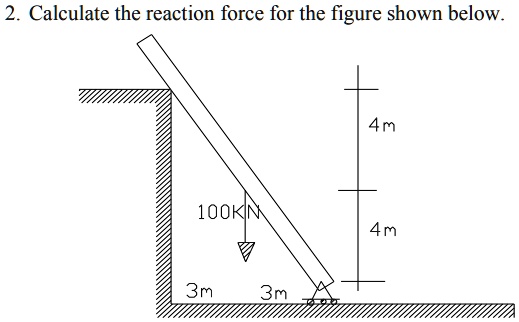 SOLVED: 'Calculate the reaction force for the figure shown below ...