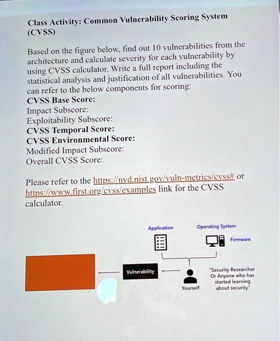 Solved Texts Class Activity Common Vulnerability Scoring System Cvss Based On The Figure