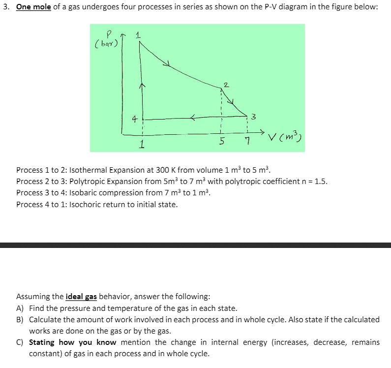 3 one mole of a gas undergoes four processes in series as shown on the p v diagram in the figure ...