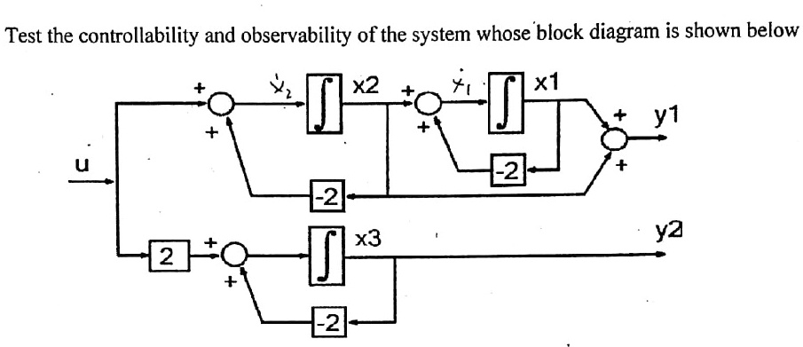SOLVED: Test the controllability and observability of the system whose ... SOLVED: Test the controllability and observability of the system whose ...