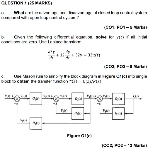 QUESTION 1 (25 MARKS) a. What are the advantage and disadvantage of closed loop control system ...