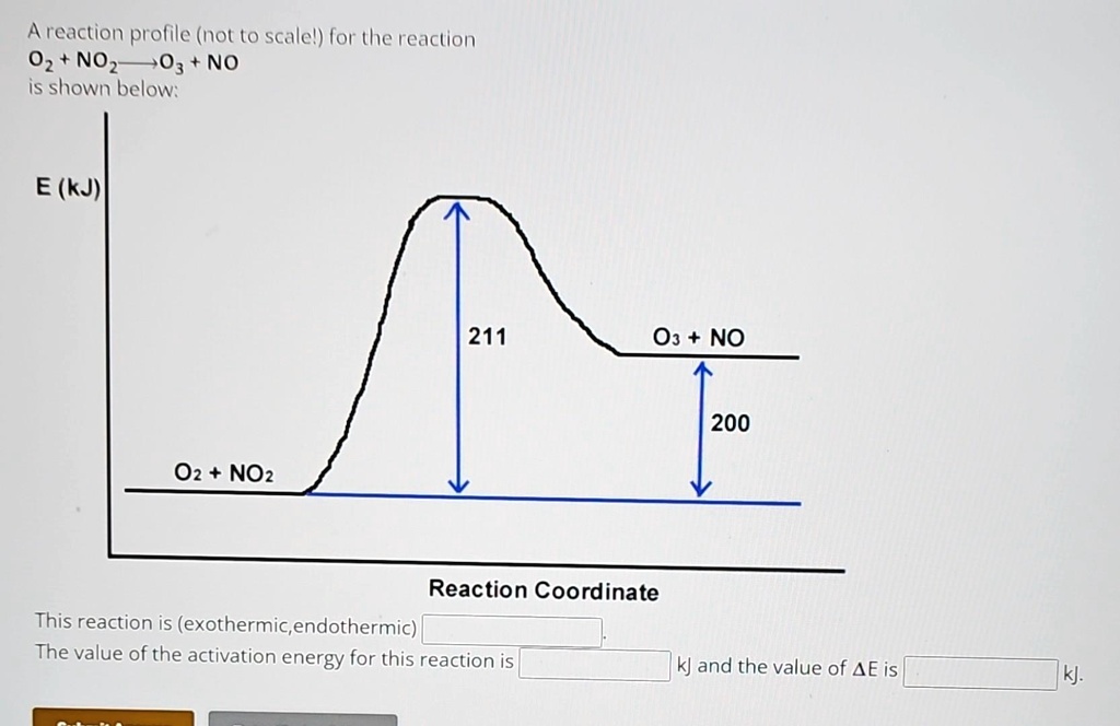 SOLVED: A reaction profile(not to scale!for the reaction O+NO2Og+NO is ...