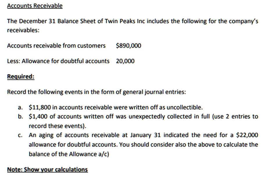 SOLVED: Accounts Receivable The December 31 Balance Sheet of Twin Peaks ...