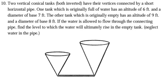 SOLVED: Two vertica conical tanks (both inverted) have their vertices connected by short ...