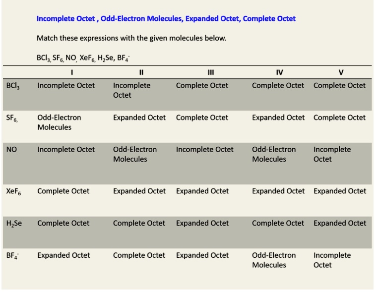 SOLVED:Incomplete Octet Odd-Electron Molecules, Expanded Octet ... SOLVED:Incomplete Octet Odd-Electron Molecules, Expanded Octet ...