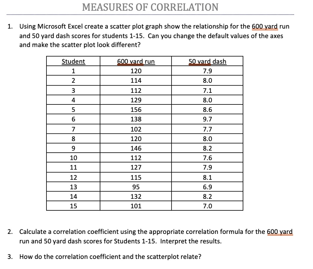 SOLVED: Texts: MEASURES OF CORRELATION 1. Using Microsoft Excel, create a scatter plot graph to ...