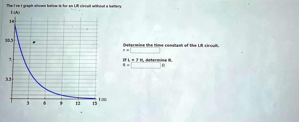 The I vs t graph shown below is for an LR circuit without a battery. Determine the time constant ...