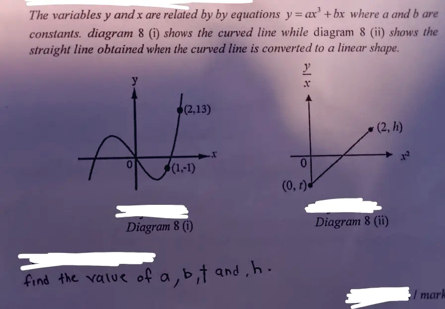 SOLVED: The variables y and x are related by the equations Y = ax' + bx, where a and b are ...