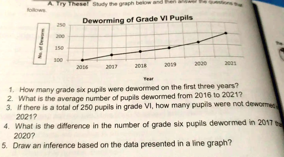 SOLVED: A Try Thesel Study the graph below and Inen answer tne questons follows Deworming of ...
