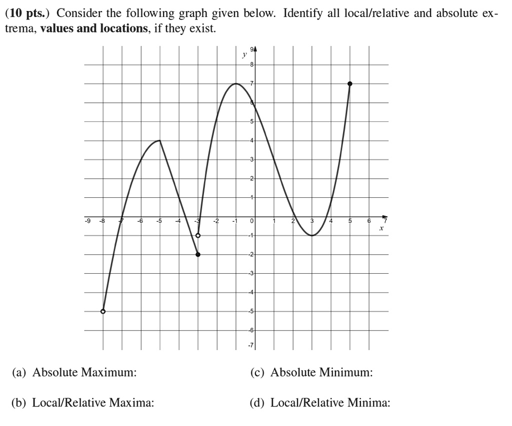 SOLVED: (10 pts: Consider the following graph given below. Identify all ...