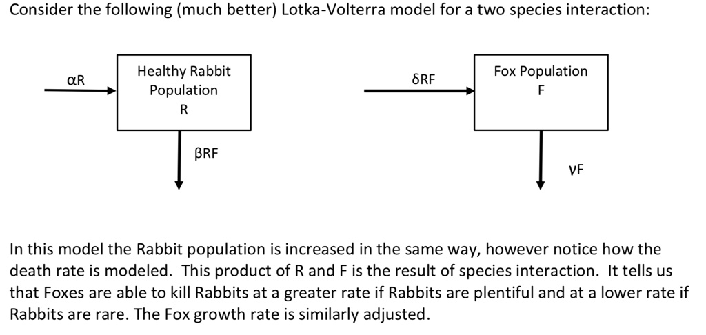 SOLVED: Consider the following (much better) Lotka-Volterra model for a ...