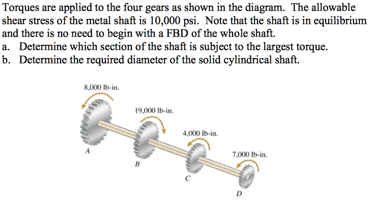 Torques are applied to the four gears as shown in the diagram. The ...
