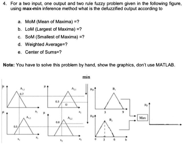 4. For a two input, one output and two rule fuzzy problem given in the following figure, using ...