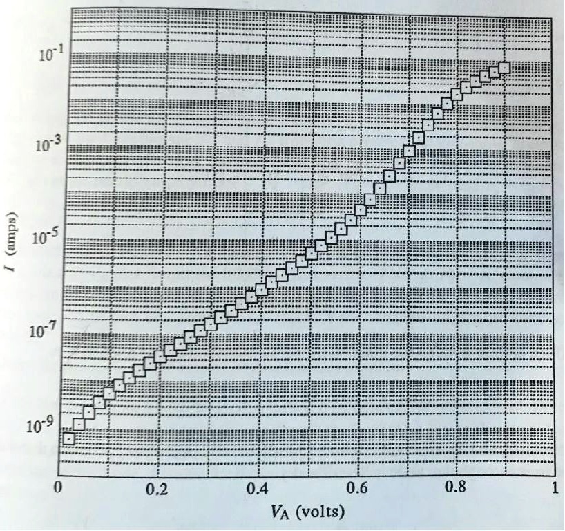 SOLVED: The current-voltage characteristics of a commercial diode are ...