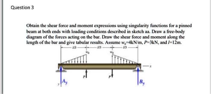 Obtain the shear force and moment expressions using singularity ... Obtain the shear force and moment expressions using singularity ...