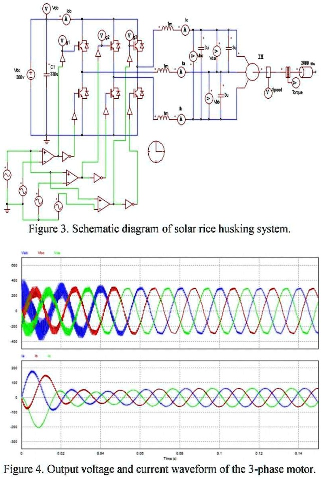 SOLVED: Draw a schematic diagram of a solar rice husking system on ...