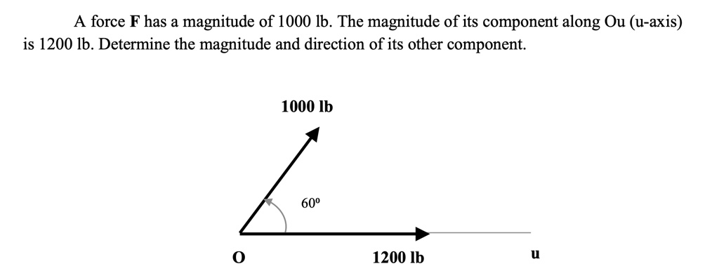 SOLVED: A force F has magnitude of 1000 Ib. The magnitude of its ...