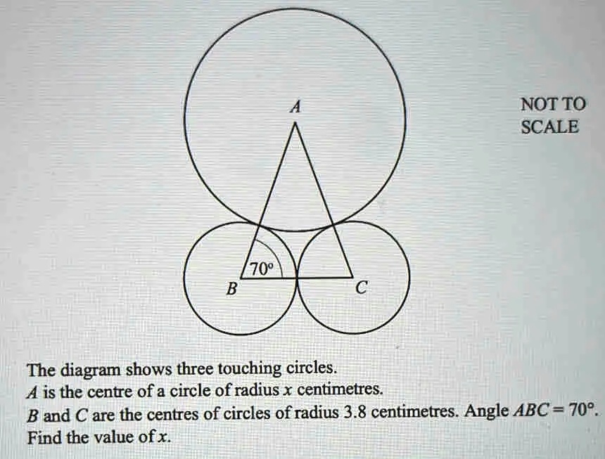 The diagram shows three touching circles. A is the centre of a circle of radius x centimetres. B ...
