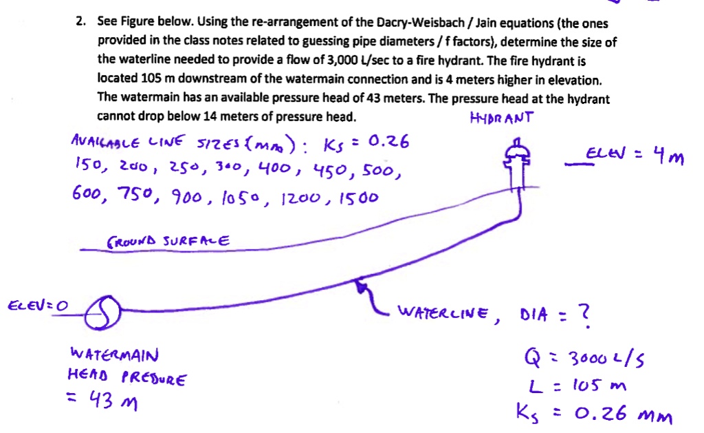 2. See Figure below. Using the re-arrangement of the Dacry-Weisbach ...