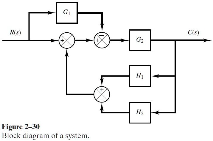 SOLVED: Simplify the block diagram shown in the Figure. R(s) C(s) Hi H2 ... SOLVED: Simplify the block diagram shown in the Figure. R(s) C(s) Hi H2 ...