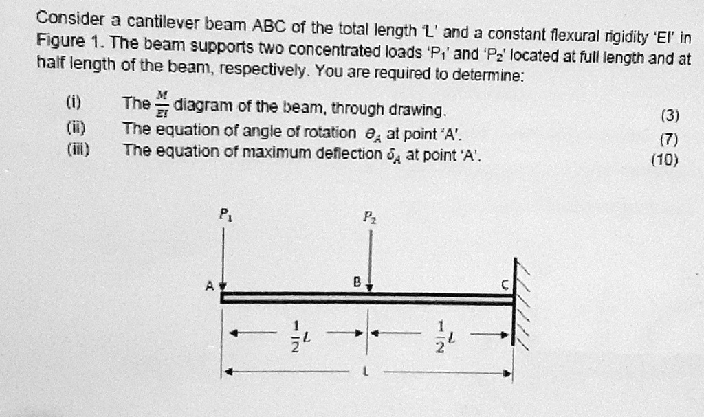 SOLVED: Consider a cantilever beam ABC of the total length L and a ...