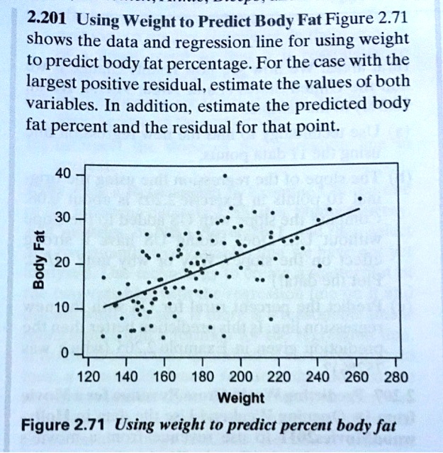 2201 using weight to predict body fat figure 271 shows the...